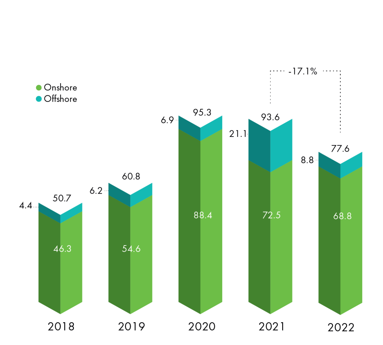 Global Offshore Wind | Atlantic Oceanic